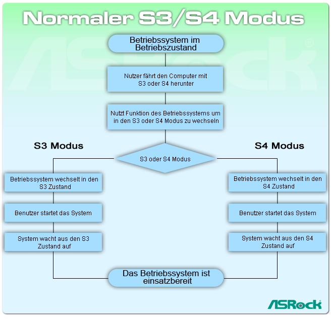 ASRock - Instant Boot