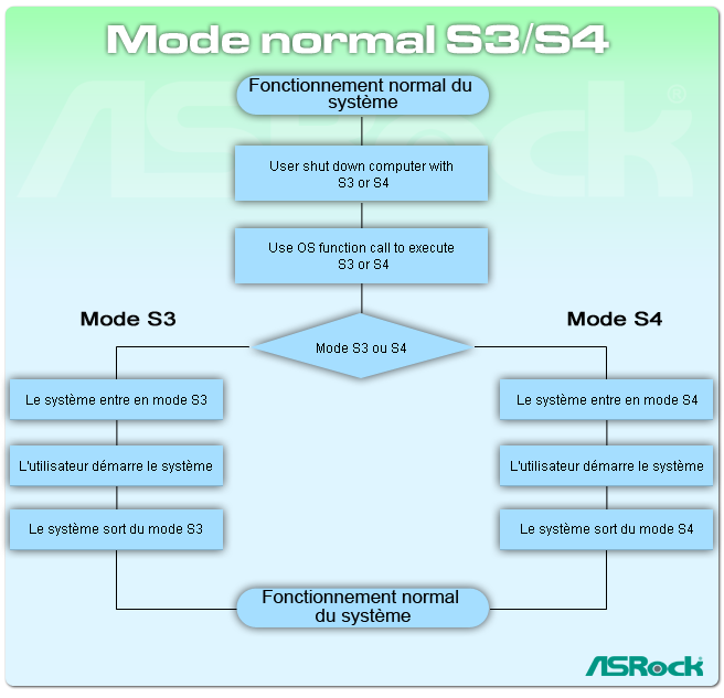 ASRock - Instant Boot