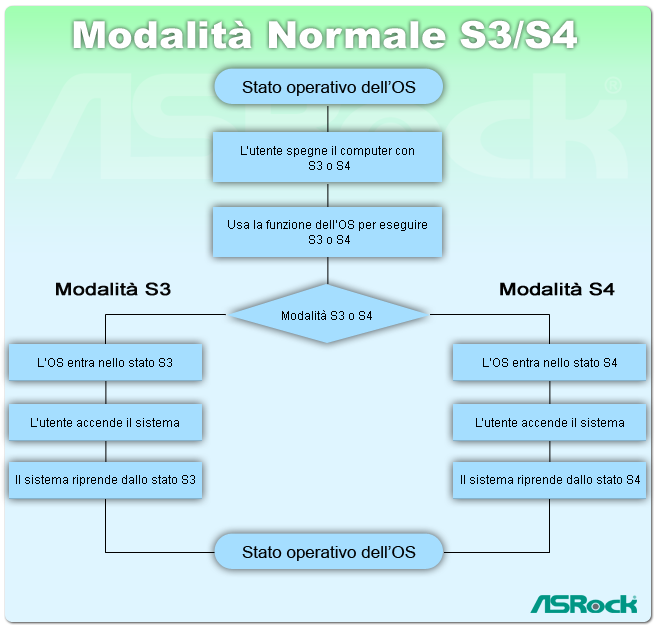 ASRock - Instant Boot